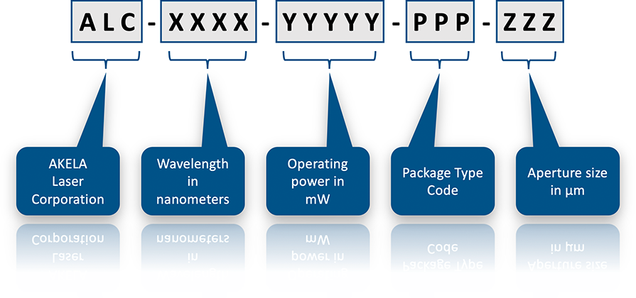 High Power Medical Laser Diodes | Laser Diode Modules for Medical US