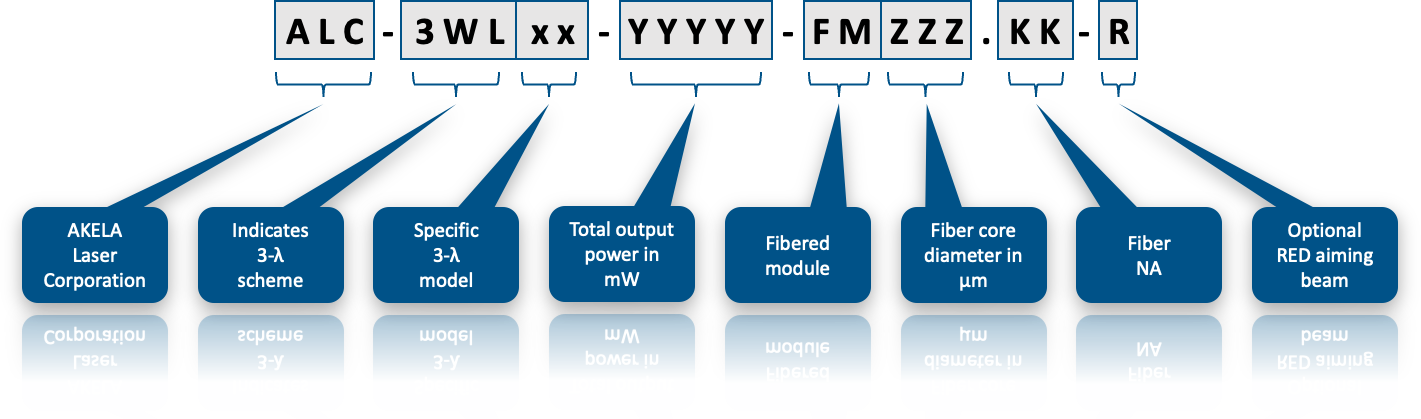 Multi Wavelength Diode Laser Module | Three Wavelength Laser USA